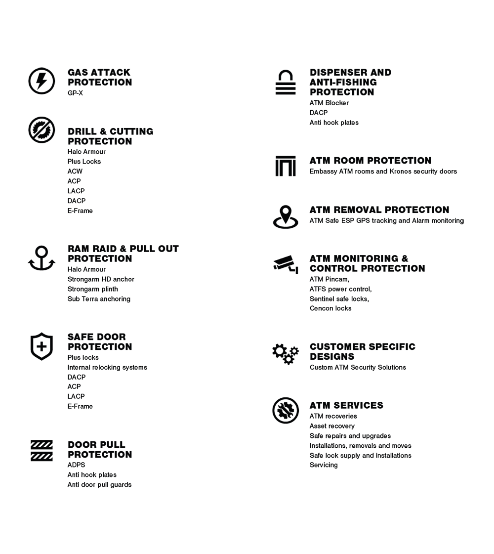 ATM & Banking Security – Burton Security